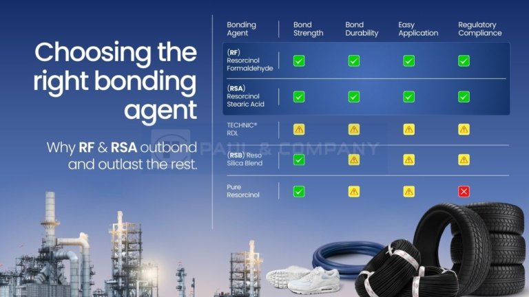 Choosing the Right Bonding Agent – Paul & Company